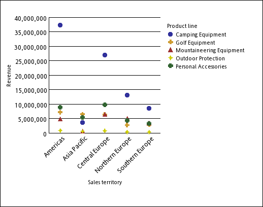 Cognos Charts- Different Chart types and Configuration ~ interview ...