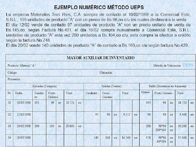 CONTABILIDAD, TRIBUTOS Y ALGO MAS...........: METODO UEPS