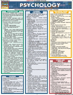 Download Free Book Series: BarCharts QuickStudy Psychology