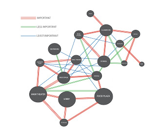 ARCH3611S10JImani: BUBBLE DIAGRAM