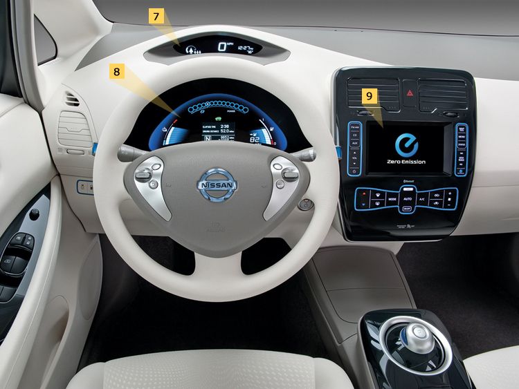 STS Technology Blog: The Nissan Leaf