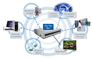 Nikki: Examples of convergent technology