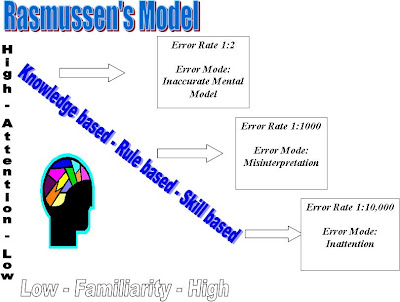 Iceberg Model Of Wellness