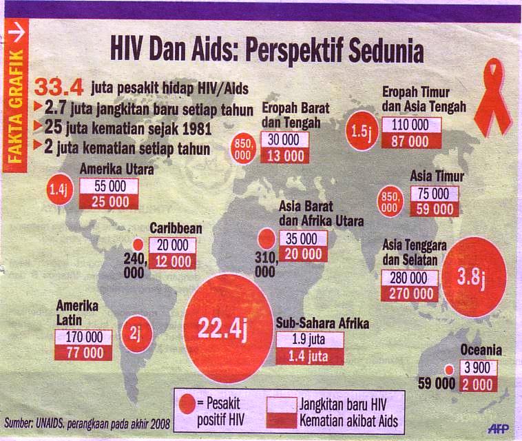 PENAWAR HIV/AIDS - Khazanah Ttwangsa