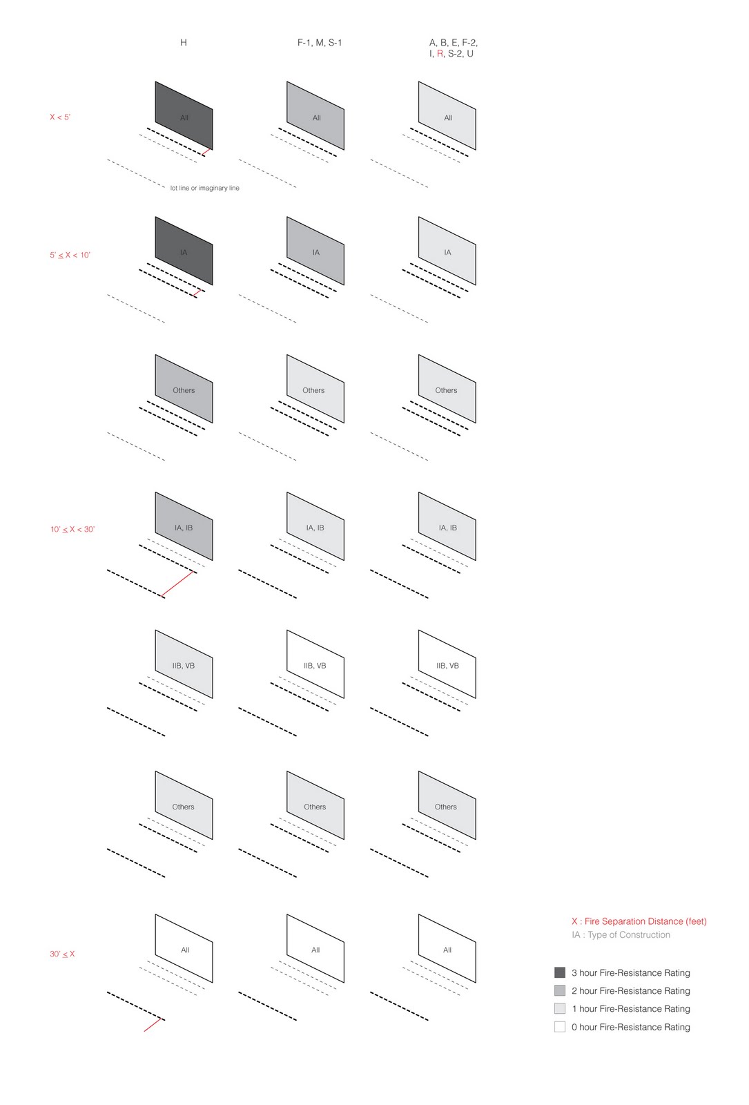 leesanStudio: Diagram 3. Fire-Resistance Rating Requirements for ...