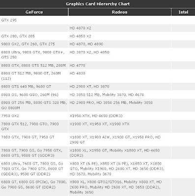 JuBIN’s world: Graphics card Hierarchy Chart