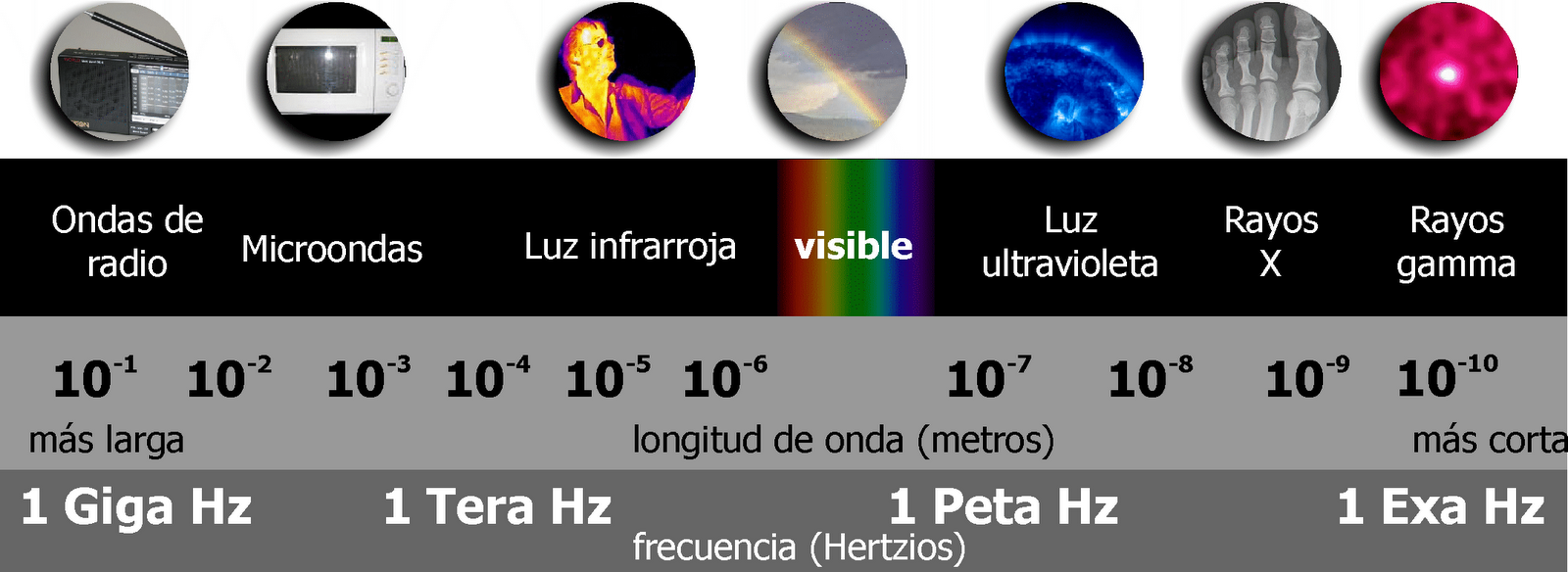 GRUPO DE ASTRONOMÍA VALLEJO (G.A.V): ¿Que es un espectro?