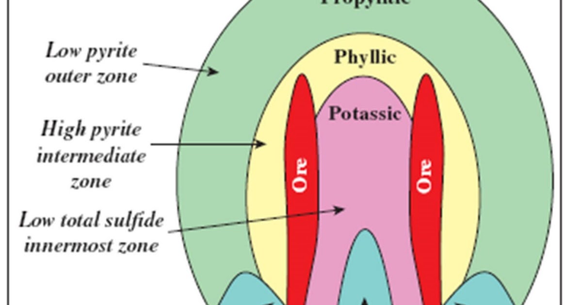 Arizona Geology: USGS updates porphyry copper model