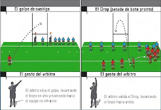 CENTAUROS DE TACNA RUGBY CLUB: APRENDIENDO A JUGAR RUGBY. (Parte I)