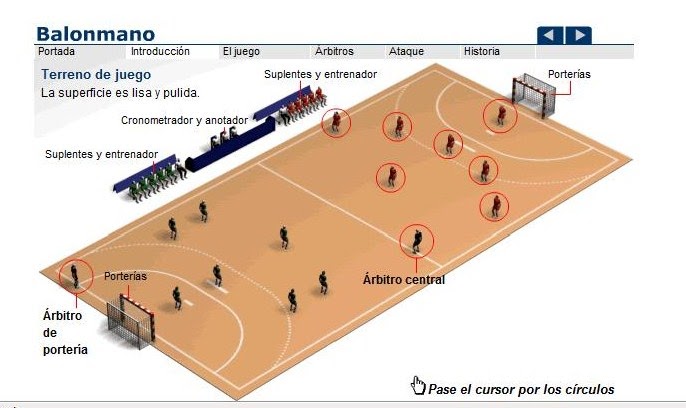 BLOG DE BALONMANO: Infografía sobre balonmano.