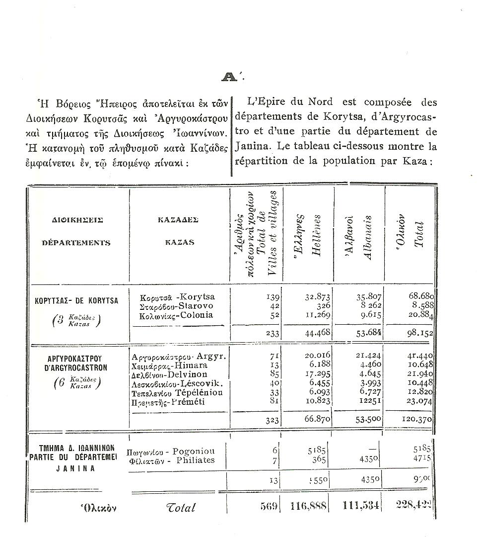 ΕΛΛΗΝΕΣ-ΑΛΒΑΝΟΙ: ΧΑΡΤΗΣ ΕΘΝΟΓΡΑΦΙΚΟΣ ΤΗΣ Β.ΗΠΕΙΡΟΥ (1913)