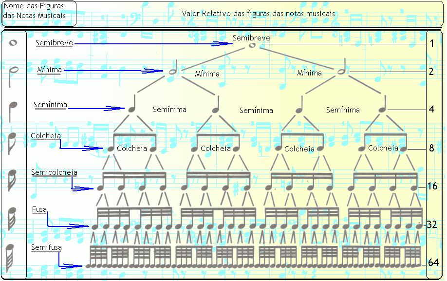 SONS e PAUTAS: RITMO
