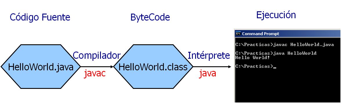 Blog de Manuel Pereira Gonzalez: Diez motivos para programar en Java