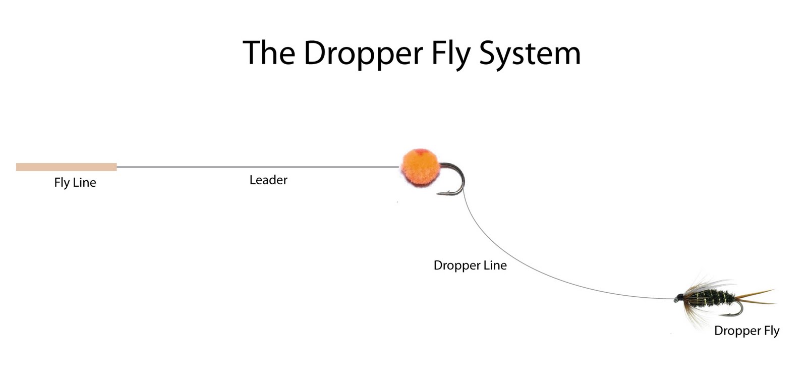 Dropper Rigs - Not Here!