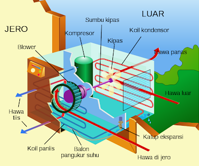 Berbagi Informasi: Bagian-Bagian AC