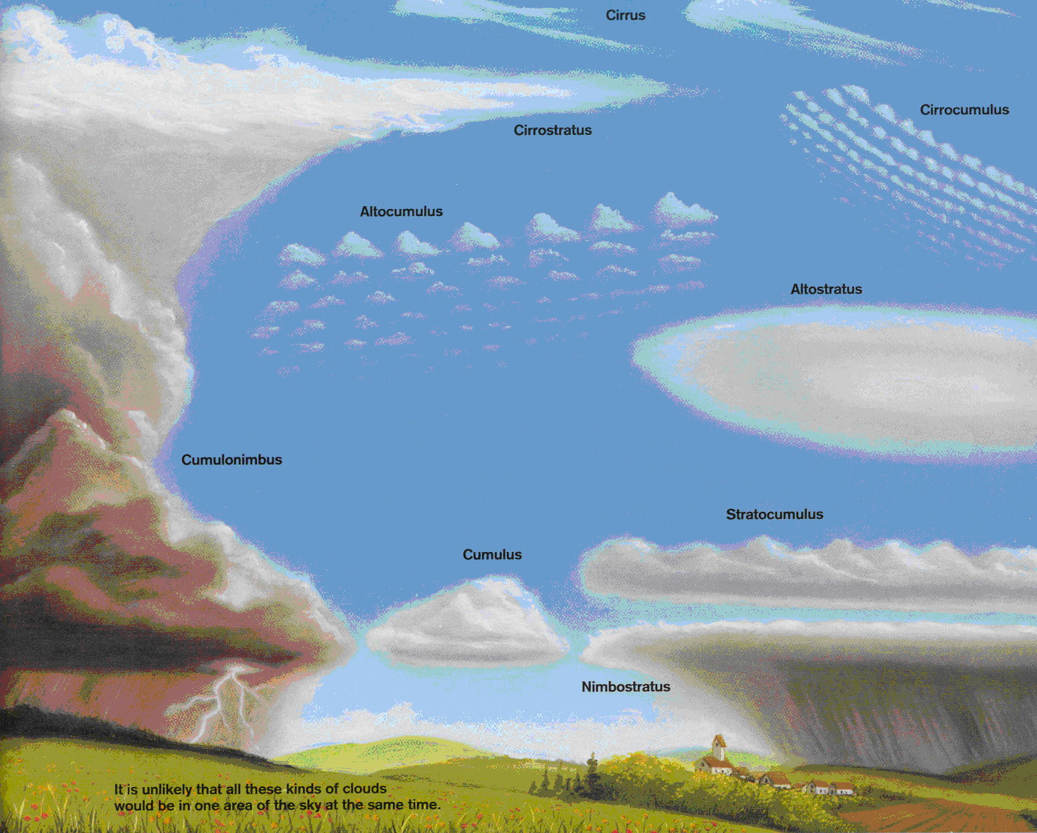 Meteorología Básica: Nubes