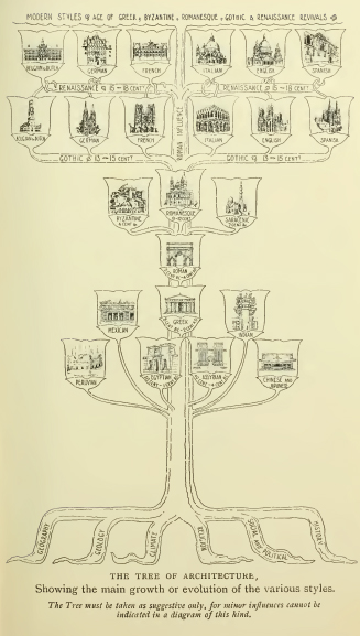 Historia de la Arquitectura: October 2010