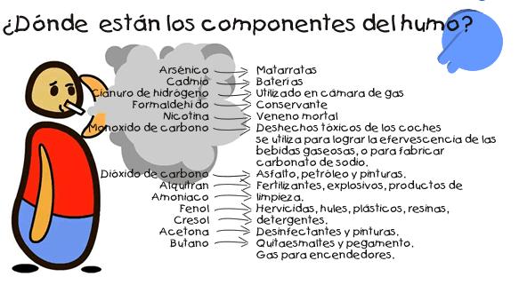 ¿Para qué futuro educamos?: El Tabaquismo