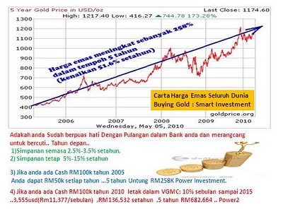 EMAS - POWER E-GOLD TRADING