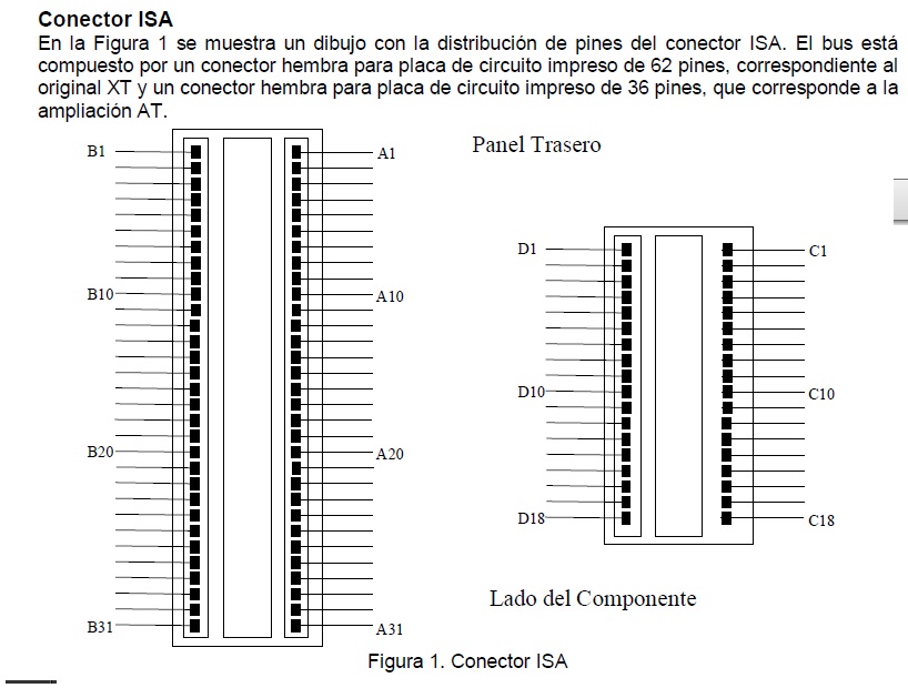sistemas operativos: BUS DE DATOS ISA
