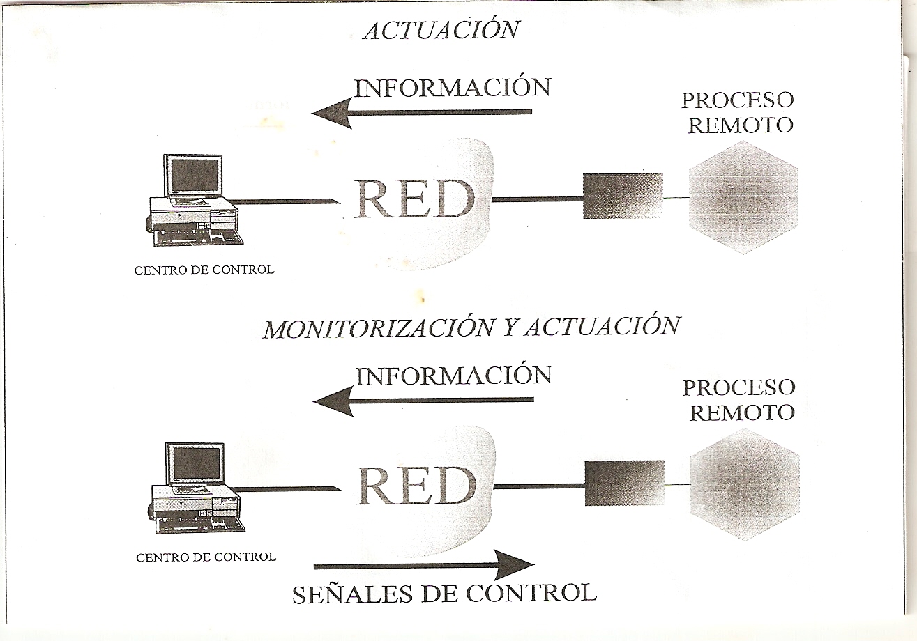 Teleinformatica: Servicios de teletratamiento
