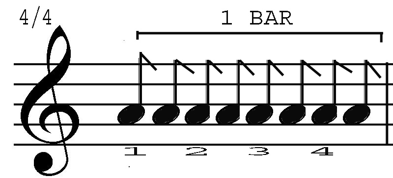 (DOCX) PENGENALAN GITAR - DOKUMEN.TIPS