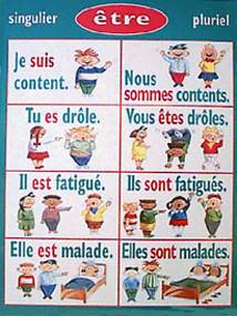 Le blog du JAIME français : Conjuguer être et s'appeler