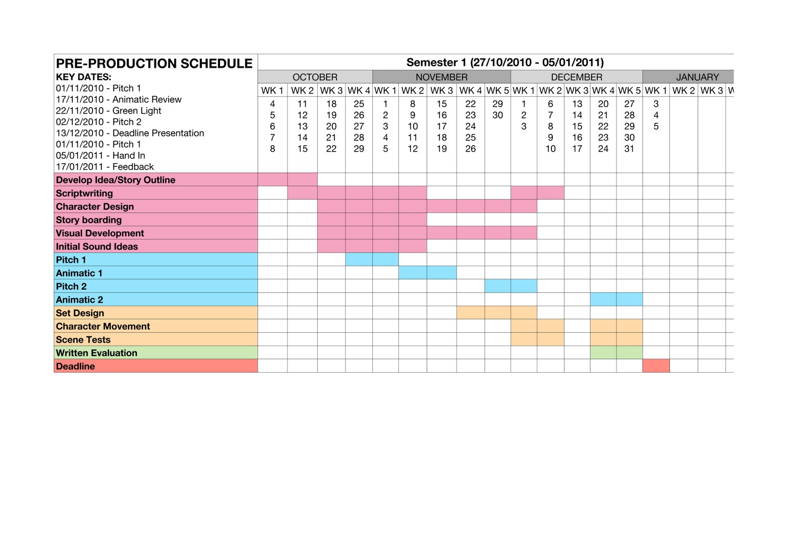 thisisrak: Pre-Production Chart