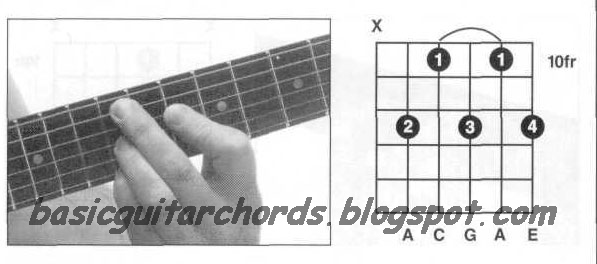Basic Guitar Chords: Minor 7th--Am7 Guitar Chord