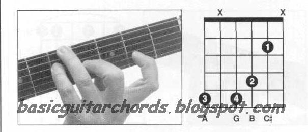 Basic Guitar Chords: 9th Chords--A9 Guitar Chord
