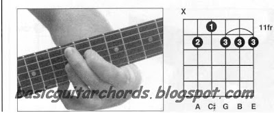 Basic Guitar Chords: 9th Chords--A9 Guitar Chord