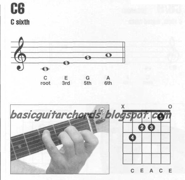 Basic Guitar Chords: 6th Chords--C6 Guitar Chord