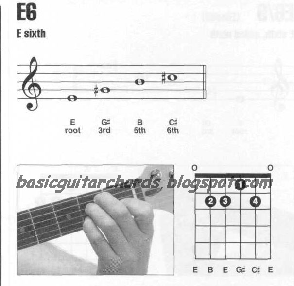 Basic Guitar Chords: 6th Chords--E6 Guitar Chord