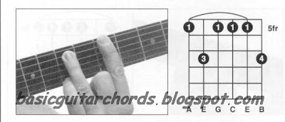 Basic Guitar Chords: Minor 9th Chords--Am9 Guitar Chord