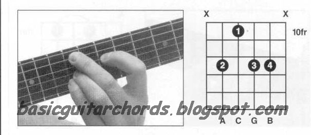 Basic Guitar Chords: Minor 9th Chords--Am9 Guitar Chord