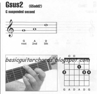 Basic Guitar Chords: Suspended 2nd Chords-Gsus2 Guitar Chord