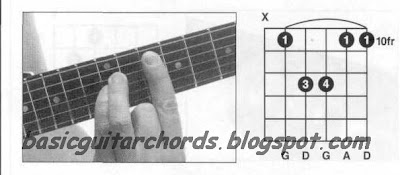Basic Guitar Chords: Suspended 2nd Chords-Gsus2 Guitar Chord