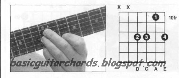 Basic Guitar Chords: Guitar Chords--A7sus4 Guitar Chord