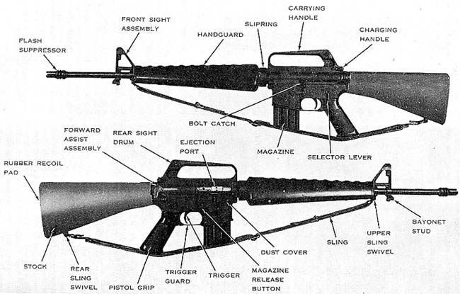 Colecionador de Armas: M16 A1