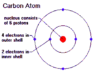 proton: carbon atom