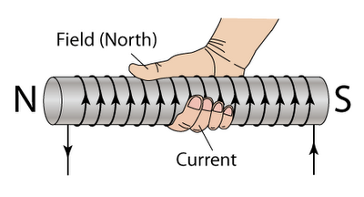 Physics Blog: Right Hand Rule #1 & #2