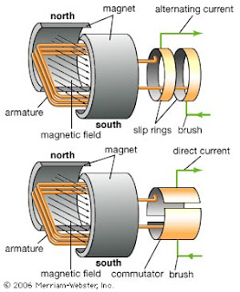 Physics Notes for High School: Application of Electromagnetic Induction