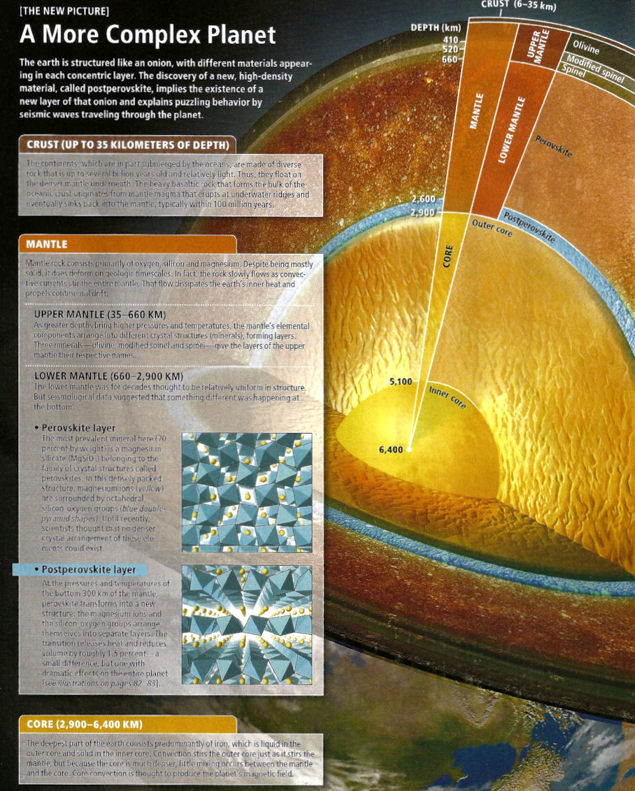 all about geophysics