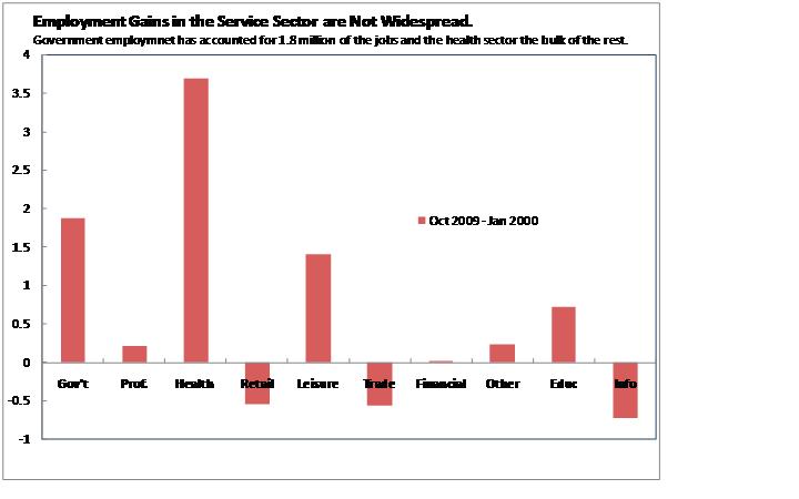 The Secret Economist: America’s Lost Decade Already Happened