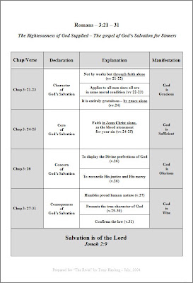 Agonizomai: Romans 3:21-31 Chart - God's Righteousness Supplied
