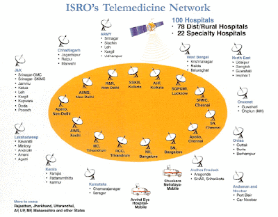 ALLCARE-management: Telemedicina