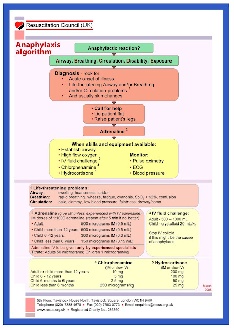 ANAESTHESIA TODAY: ANAPHYLAXIS THE EXTREME HYPERSENSITIVITY!