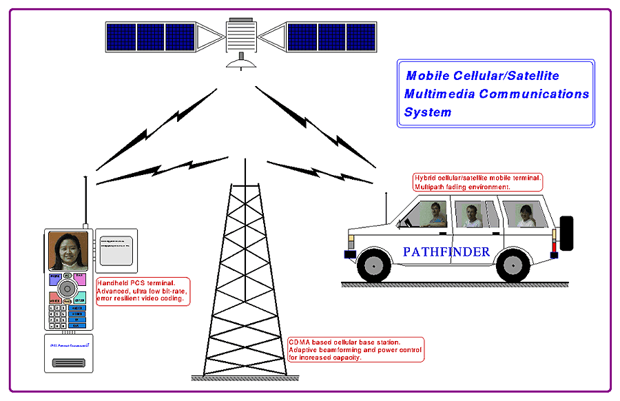 ANAESTHESIA TODAY: WIRELESS PAC CLINIC, THE SCOPE!