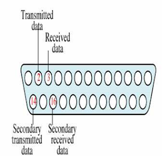 INGENIERIA DE LAS TELECOMUNICACIONES: LA NORMA RS232