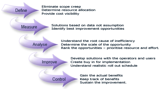 PanYaa: Six Sigma Explained